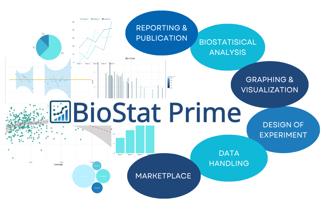 Biostat Prime | Biostatistics Graphing Software