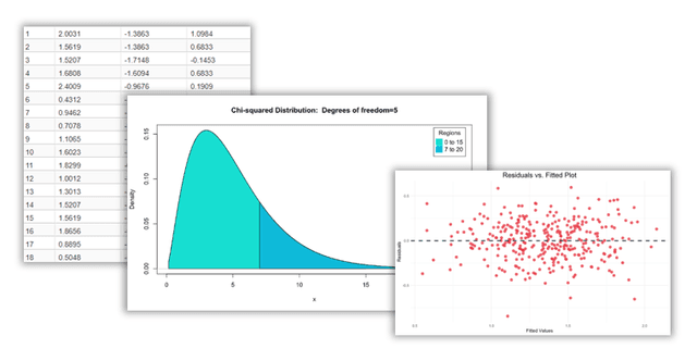 BioStat Prime